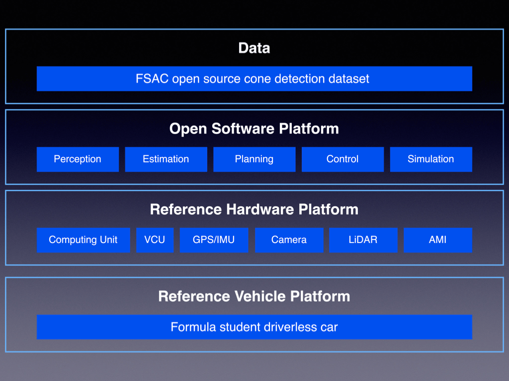 开源 | 北京理工大学FSAC开源平台3.0版本更新 — 北京理工大学无人驾驶方程式车队